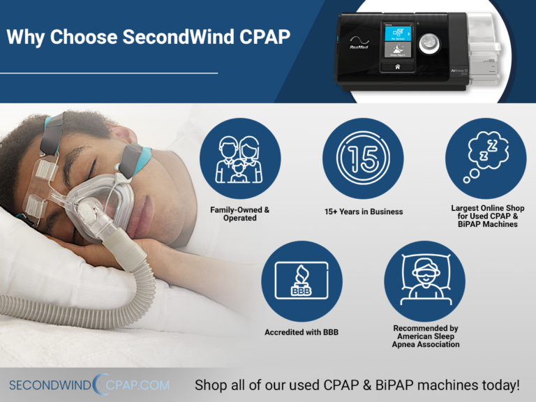 About Secondwind Cpap - Shop Used CPAP Machines For Sale