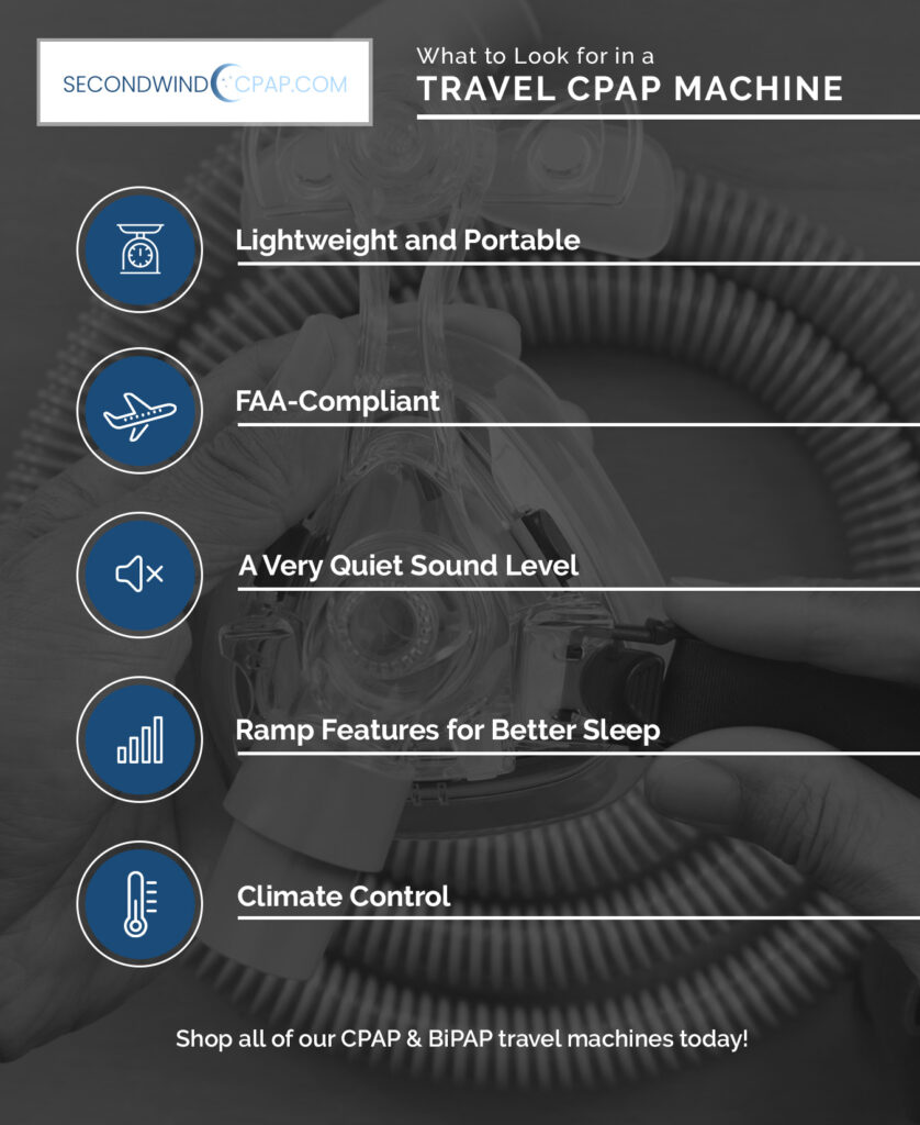 CPAP Travel Machines - SecondwindCPAP