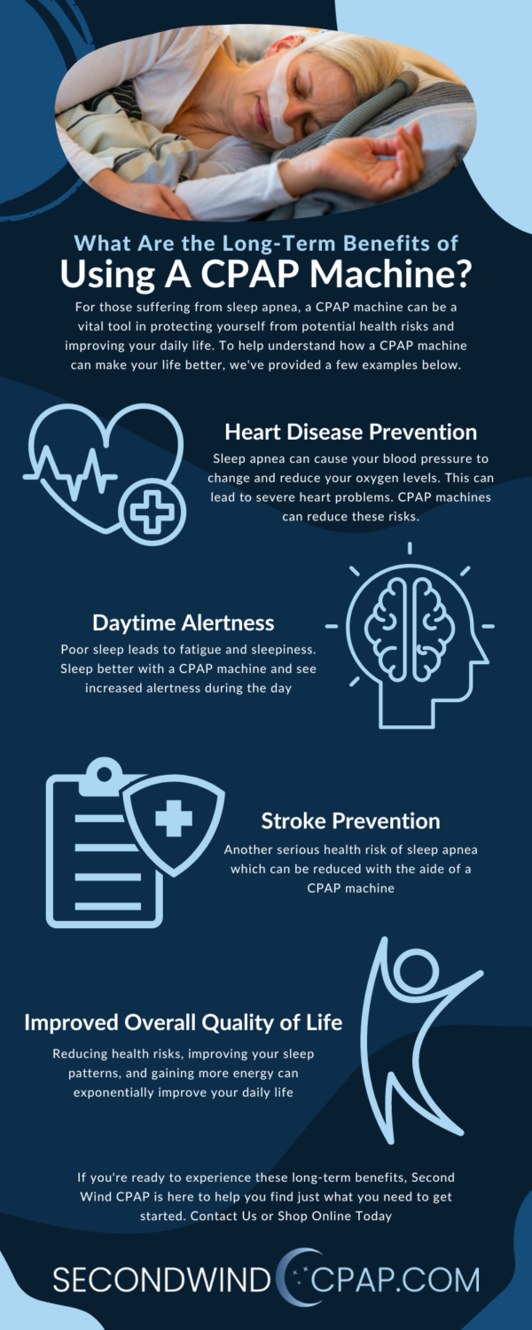 Long-Term Benefits Of Using A CPAP Machine - SecondwindCPAP